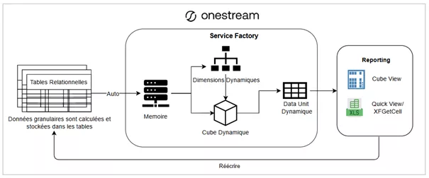 BLOG | Dynamic Cube Services : une solution révolutionnaire pour exploiter les données ...